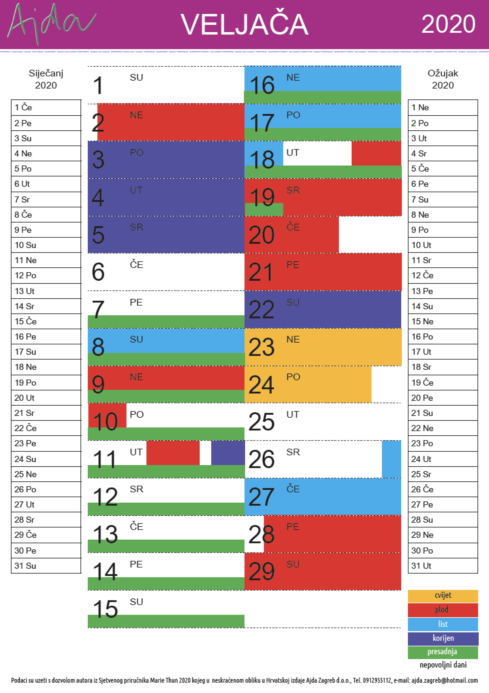 Sjetveni kalendar - skraćeni | SJETVENI PRIRUČNIK 2018 - kalendar za ...