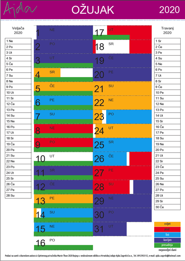 Sjetveni kalendar - skraćeni | SJETVENI PRIRUČNIK 2018 - kalendar za ...